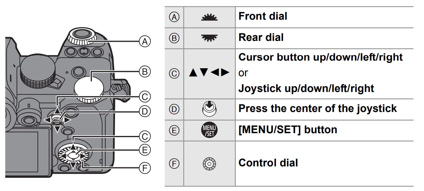 Panasonic Lumix DC-S5* Cameras and Lenses